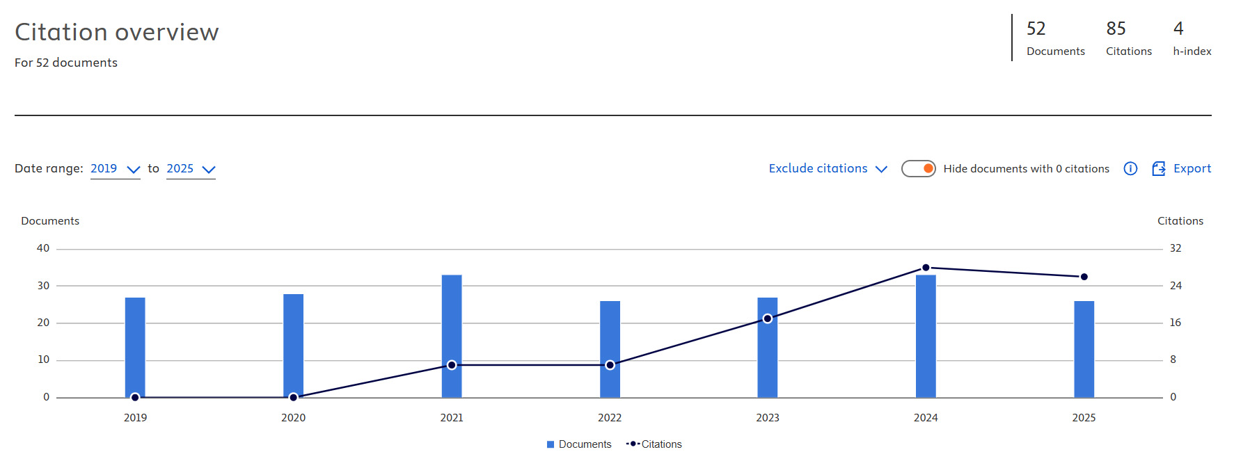 Impact of DOCOMOMO Journal in 2025 – Docomomo International